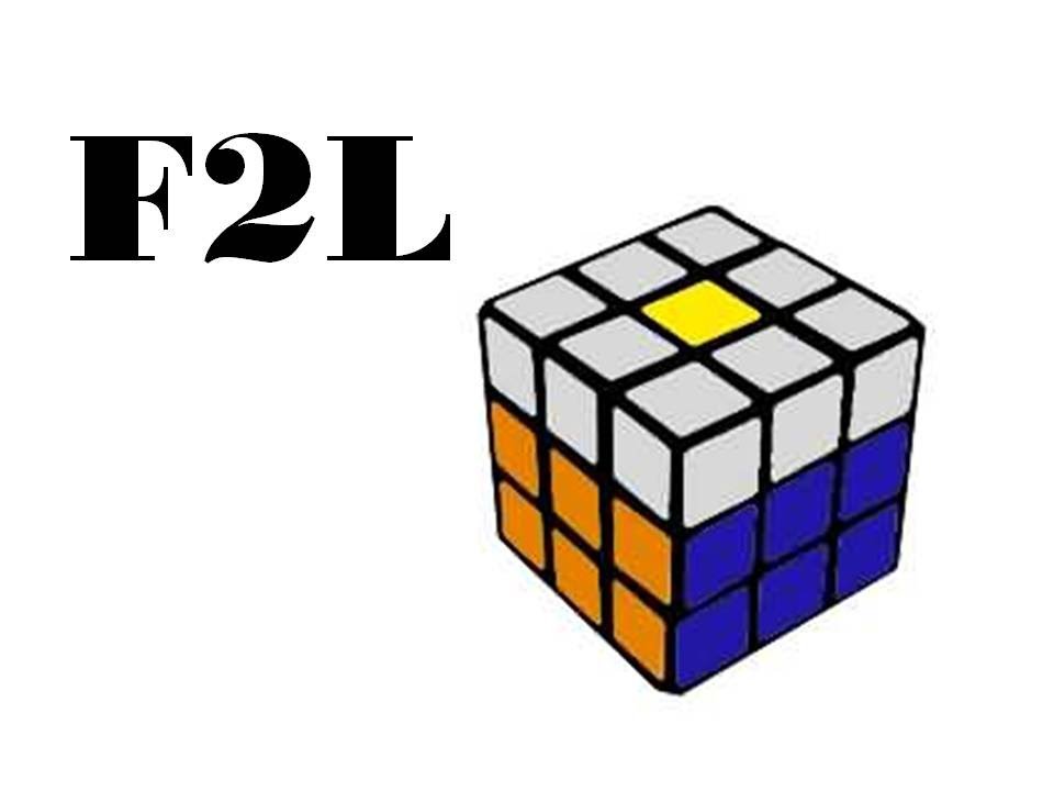 How to Become a Speedcuber - F2L - Part 1 - YouTube