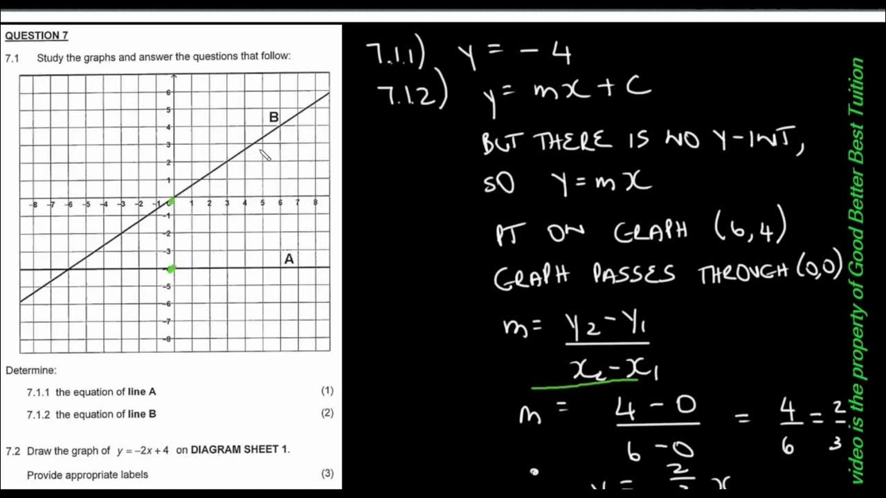 Grade 9 Maths SP Nov 2022 - Determine the Equation of a Straight Line ...