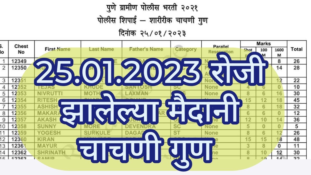 पुणे ग्रामीण पोलीस भरती 25.01.2023 मैदानी चाचणी गुण Pune Rural Police ...
