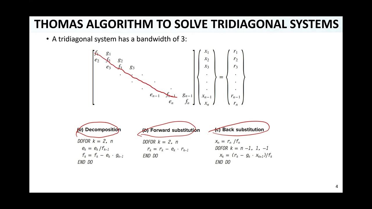 Sayısal Yöntemler Ch5 1 Özel Sistem Çözümleri - Üç köşegenli ...