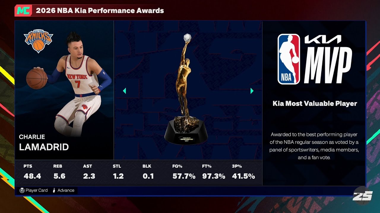 NBA 2K25 - MY CAREER YEAR 2 (WINNING 2nd MVP, Coach Speech Before ...