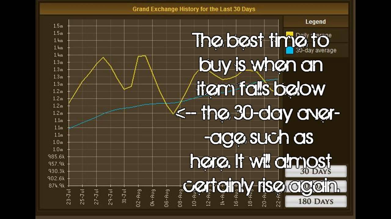 Grand Exchange Investing On RuneScape (Part 3) - Millions Per Day ...