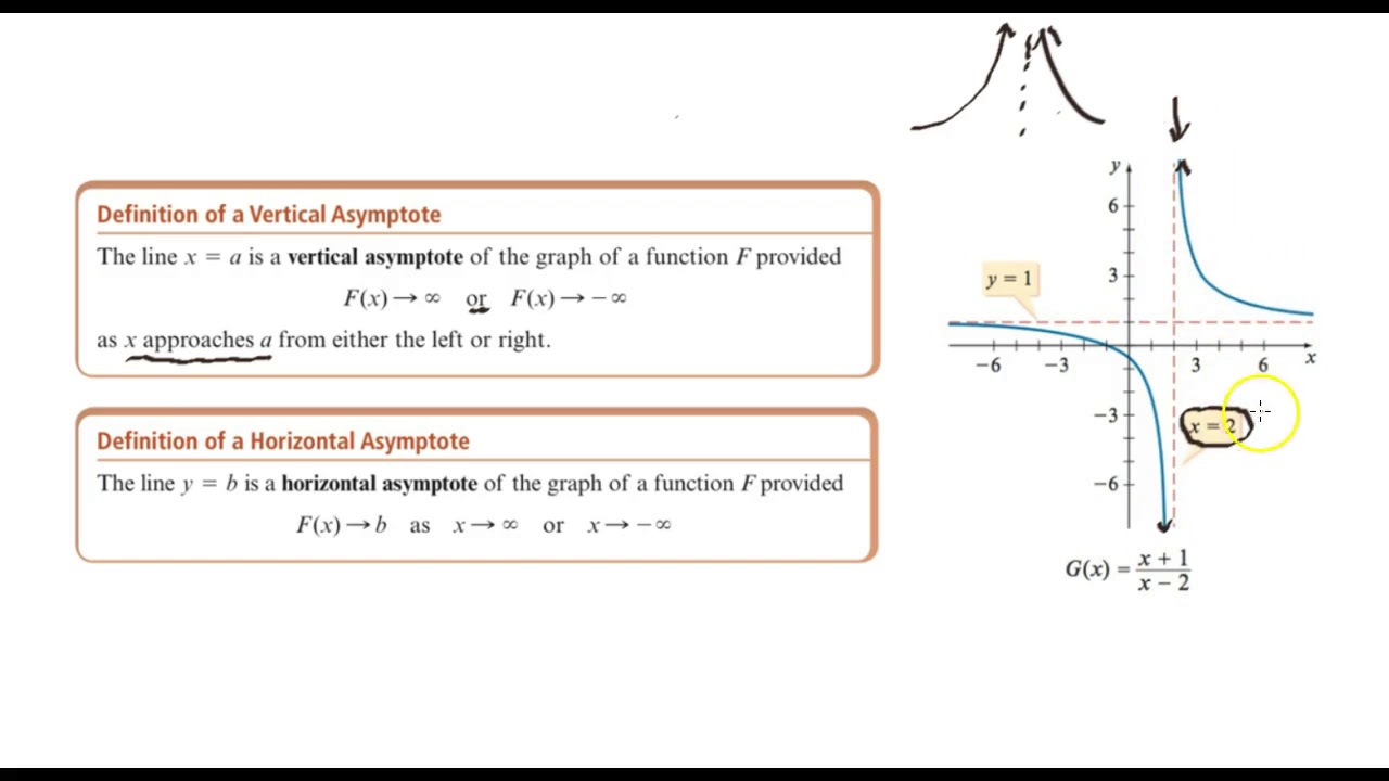 Chapter 3 - Section 5 - Graphs of Horizontal/Vertical Asymp. - YouTube