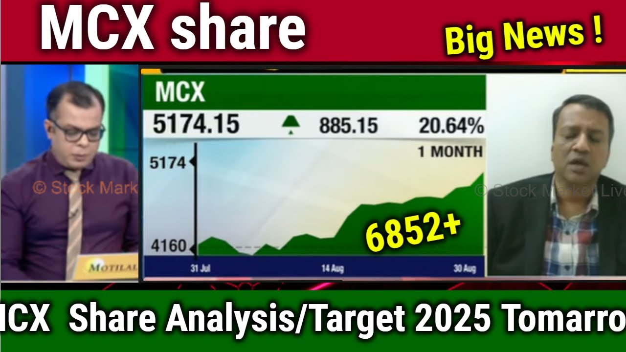 MCX share latest news,mcx share analysis,mcx share latest news today ...