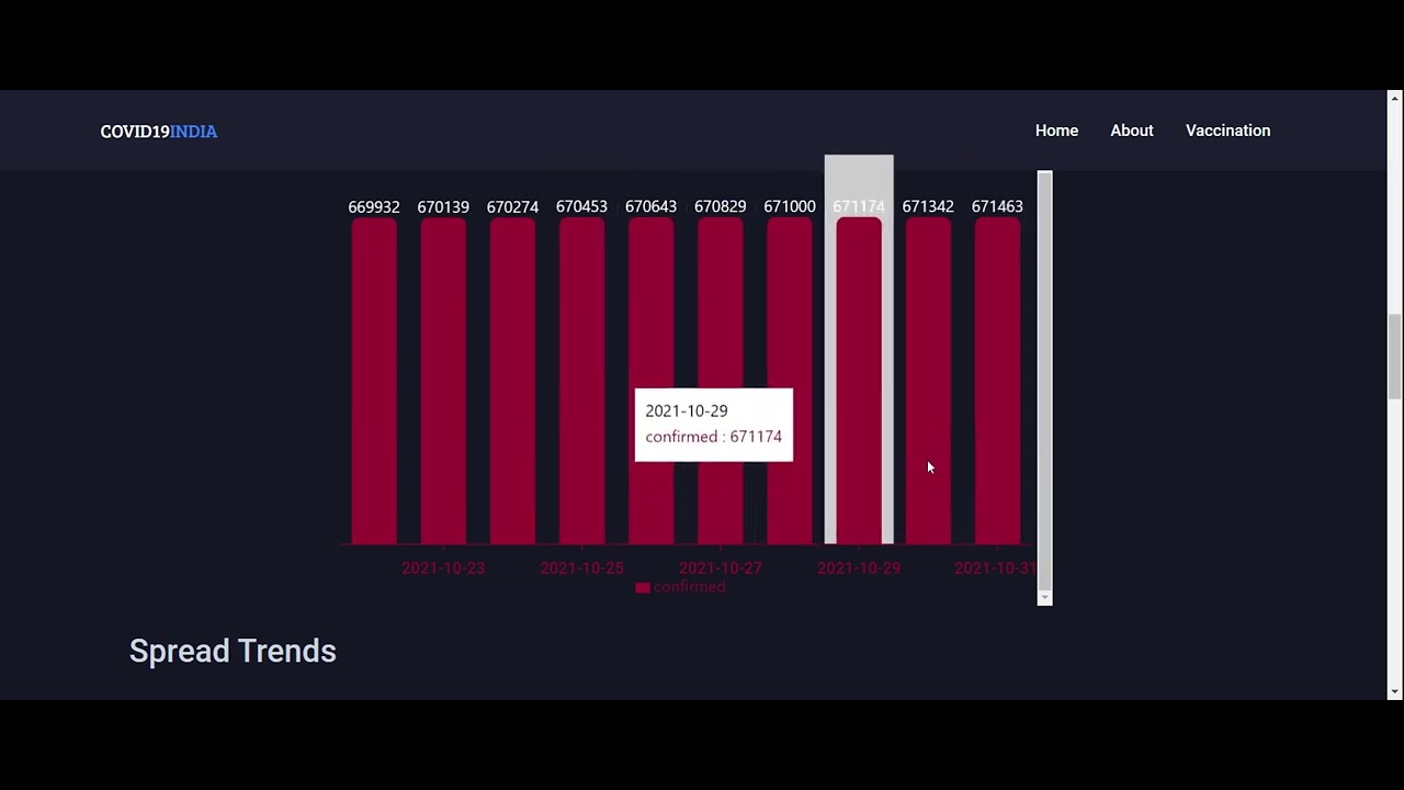 Covid19 Dashboard Mini-Project ( NXT WAVE CCBP 4.0 ) - YouTube
