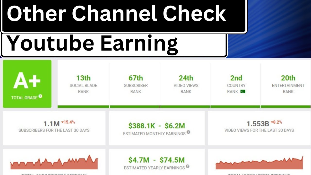 The secret to making money on YouTube: Channel analysis - YouTube