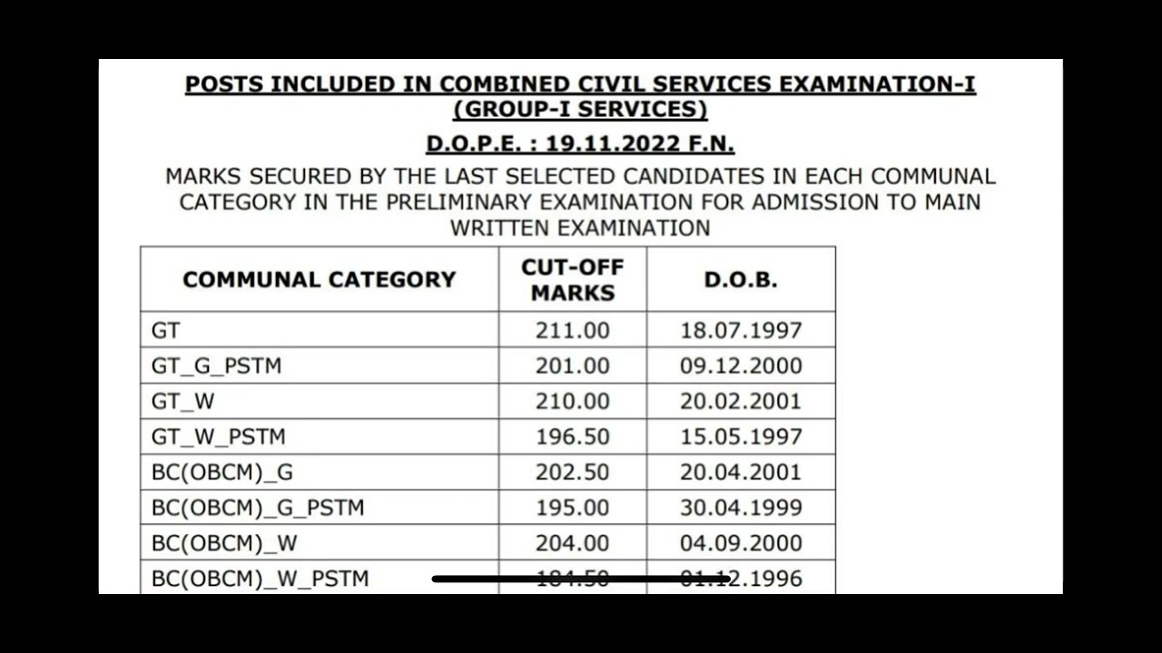 TNPSC group 1 prelims cut off 2024 - based on 2022 prelims cut off ...