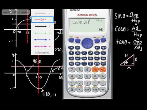 9-1 GCSE Maths - Trigonometric Graphs and Basic Equations - YouTube