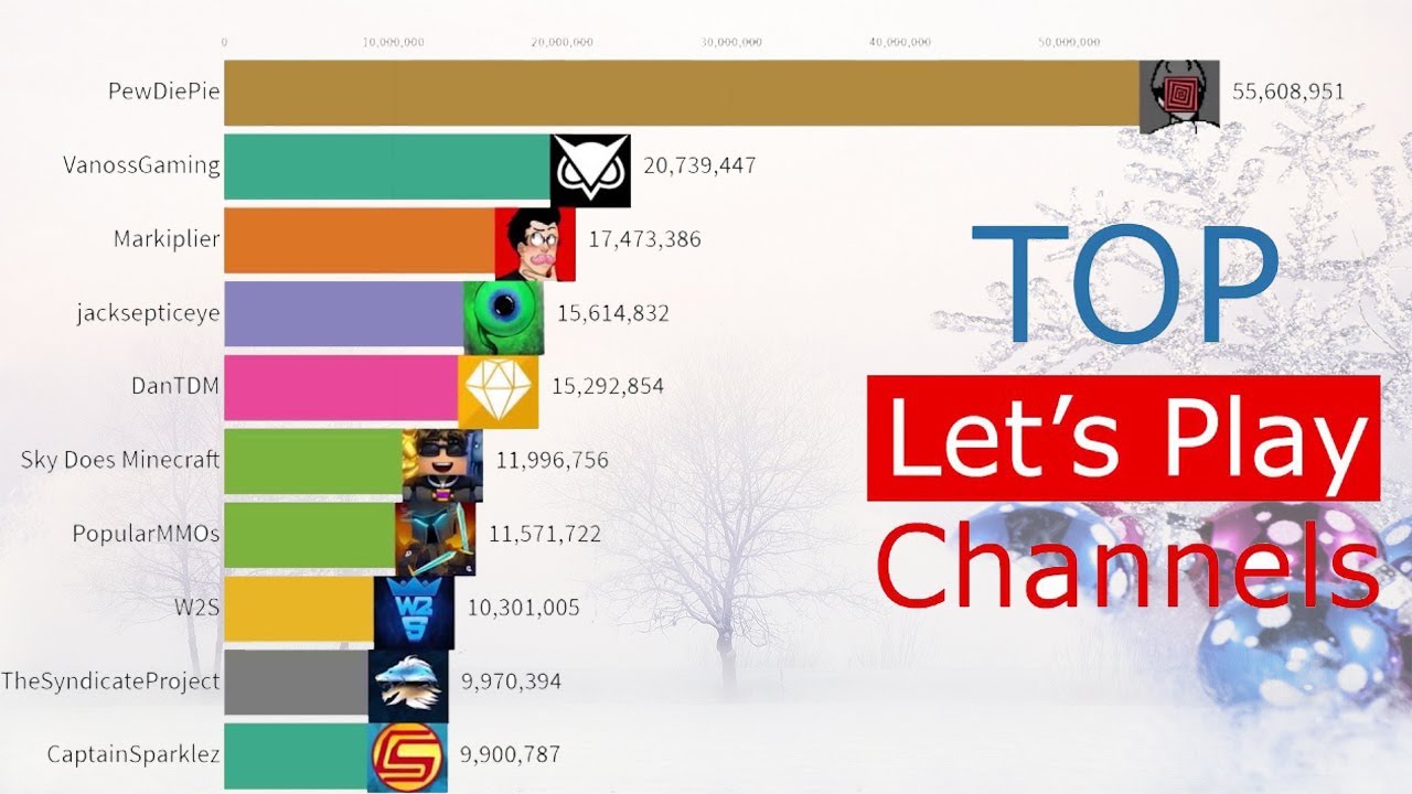 Top Subscribed LET'S PLAY Gaming Channels | Data is Good - YouTube