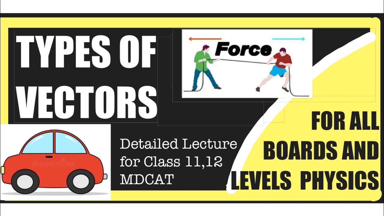 Types of vectors | Unit vector | Class 11,12 - YouTube