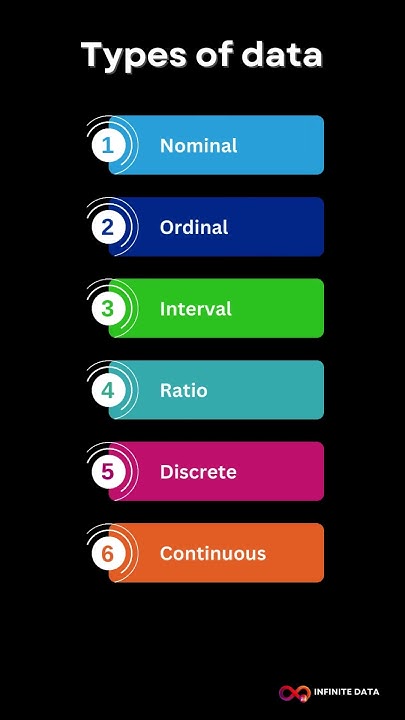 🚀Types of data - YouTube