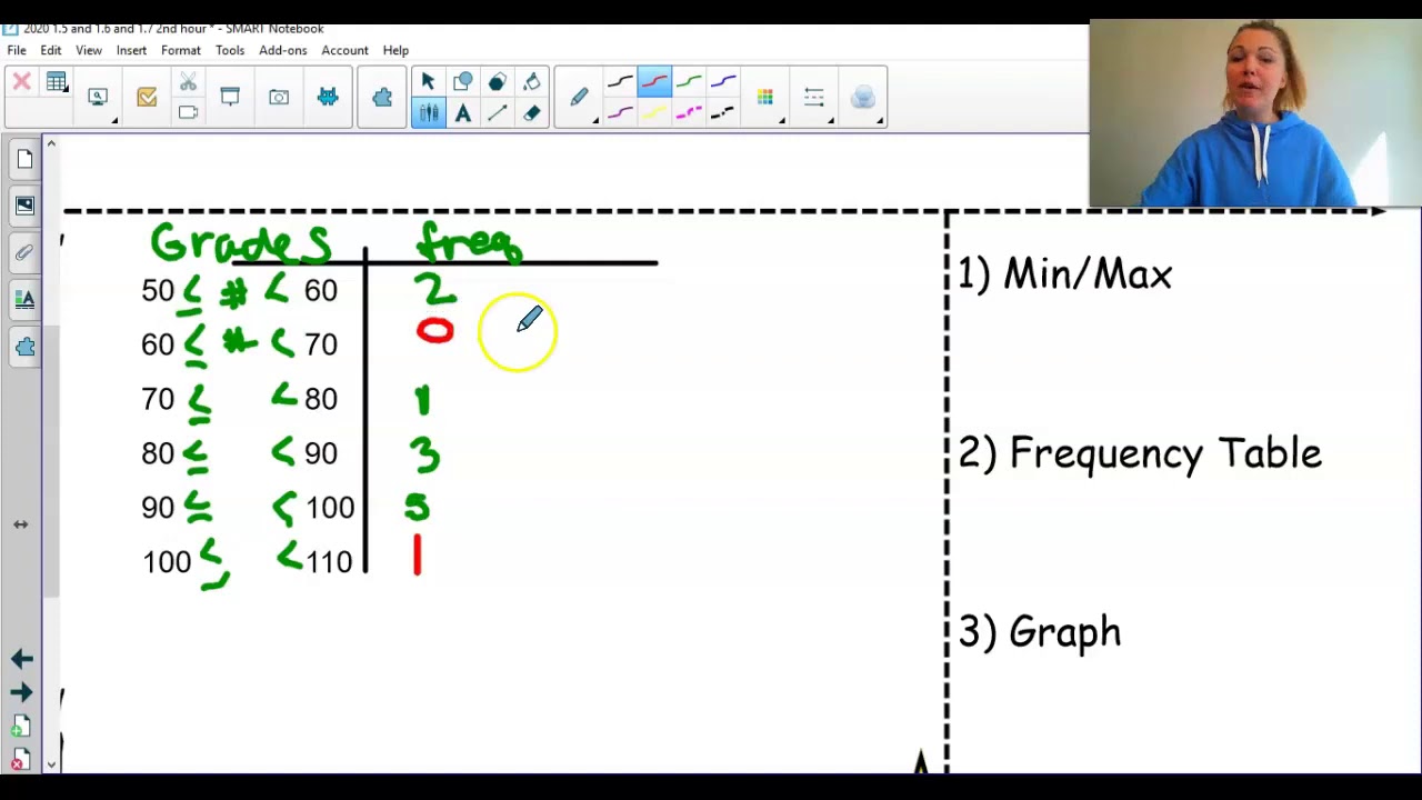 Making a Histogram (AP Stats) - YouTube