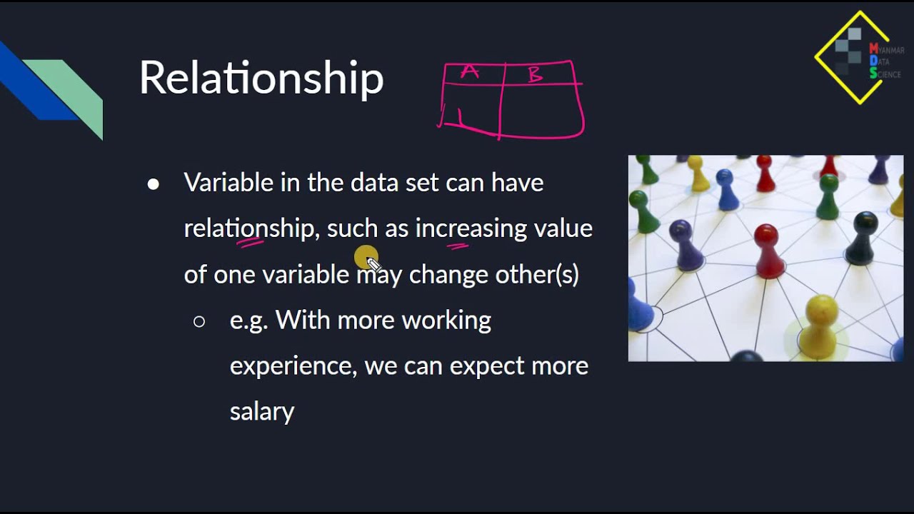 Relationship Between Variables (DAS26 by Myanmar Data Science) - YouTube