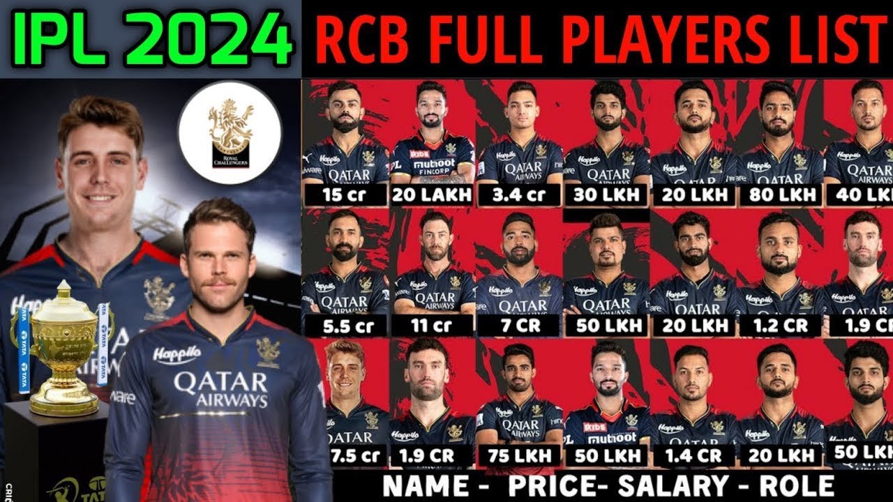 IPL 2024 Royal Challengers Bangalore Full Squad | RCB Team Final ...