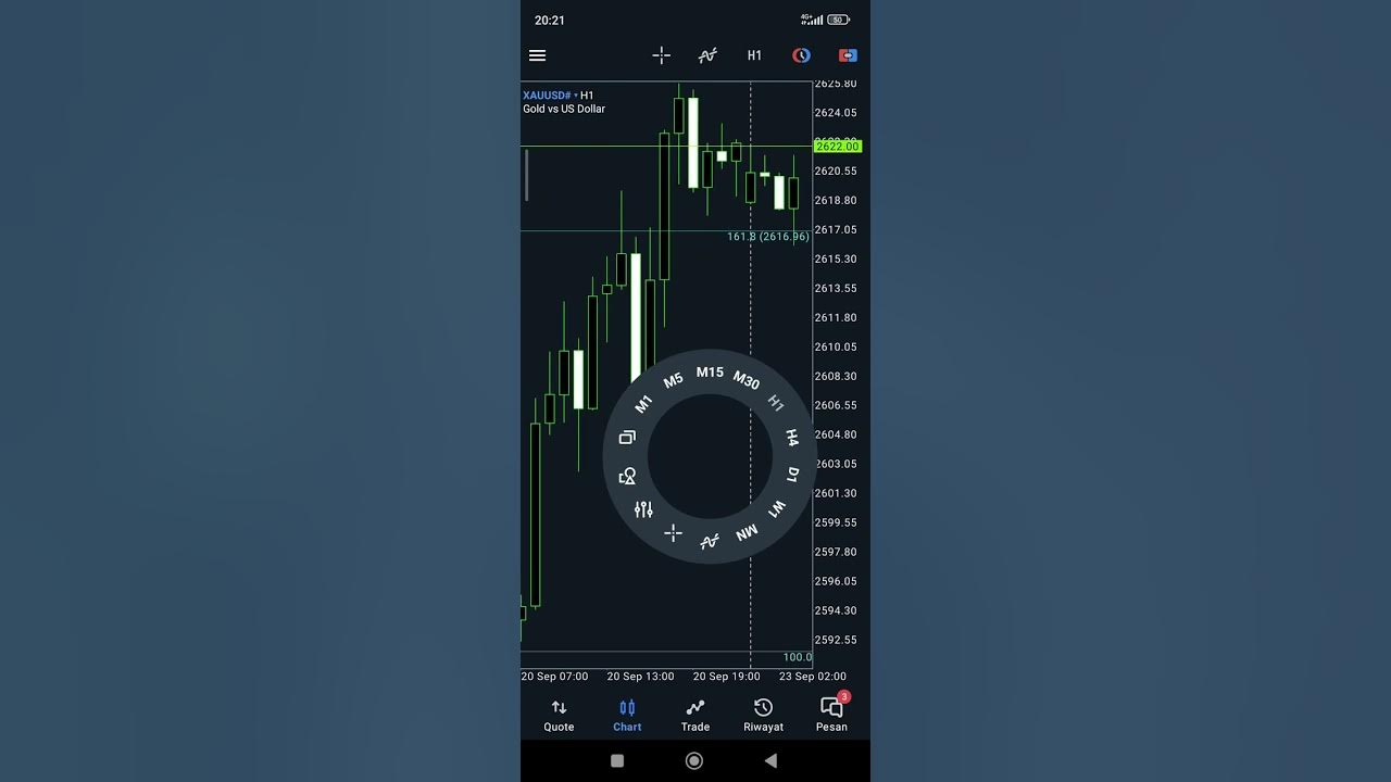 Fibonacci Part 1 - YouTube