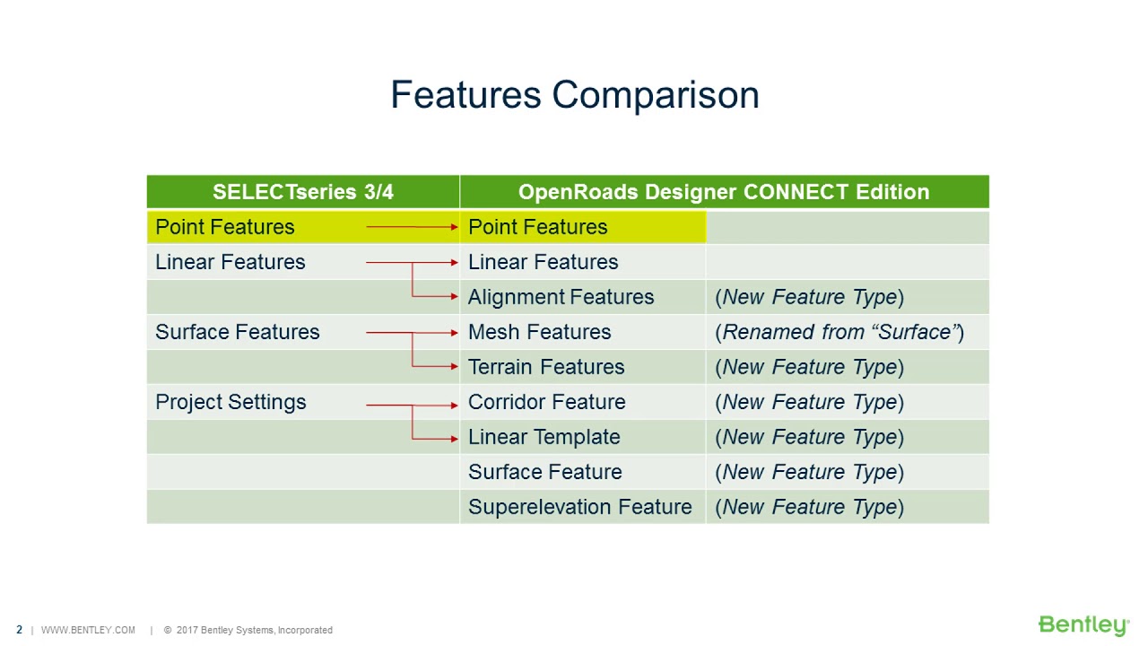 01 Exploring Feature Definitions and Symbologies - YouTube