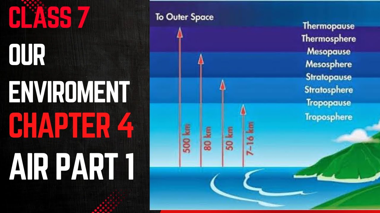 Class 7 chapter 4 geography Air(वायु)| UPSC | PCS - YouTube