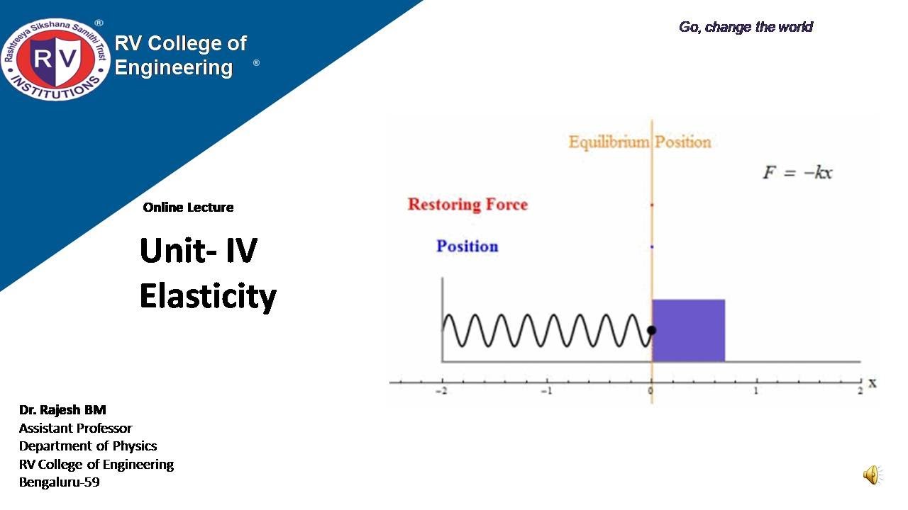 Lecture 3 on Elasticity - YouTube