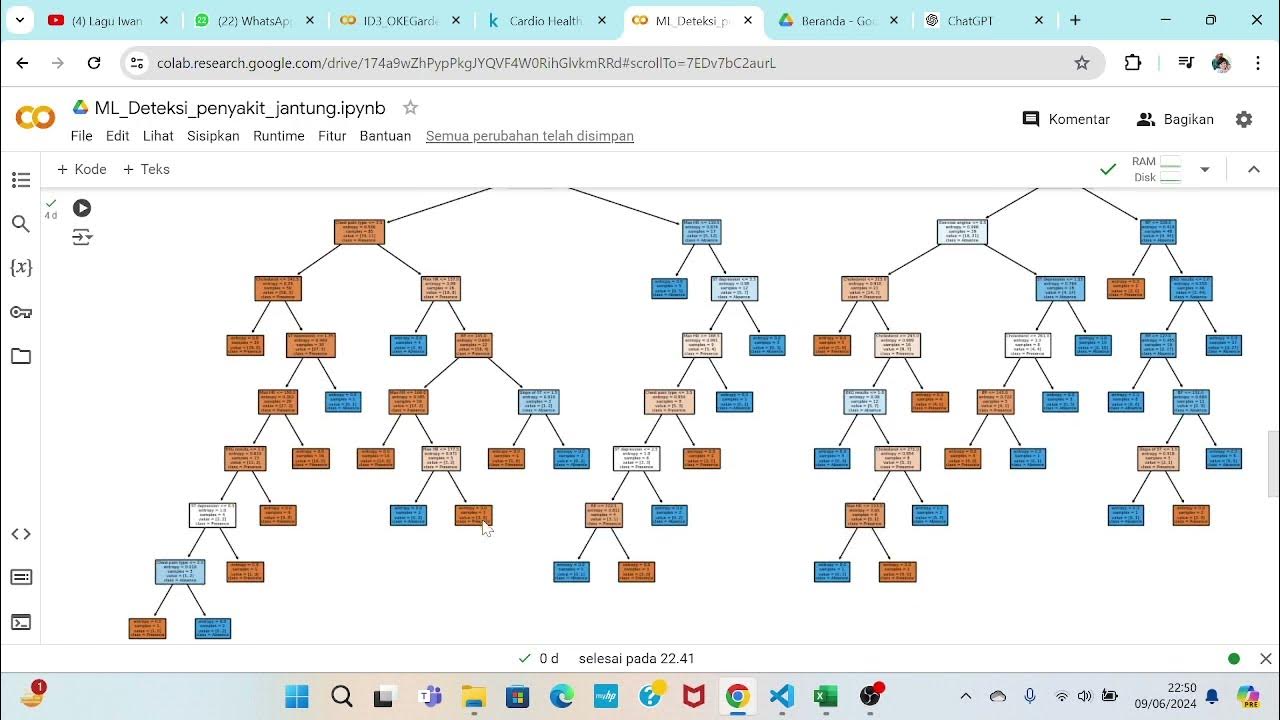 Machine Learning prediksi indikasi seseorang terkena penyakit jantung ...