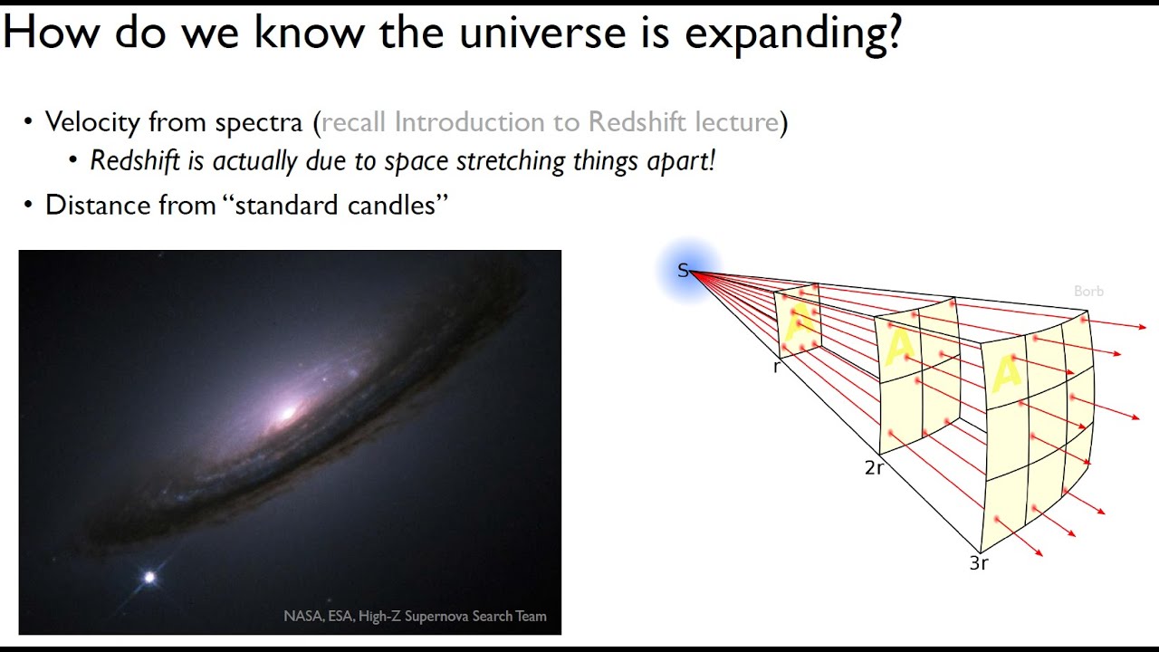 An introduction to cosmology (ASTR 1000) - YouTube