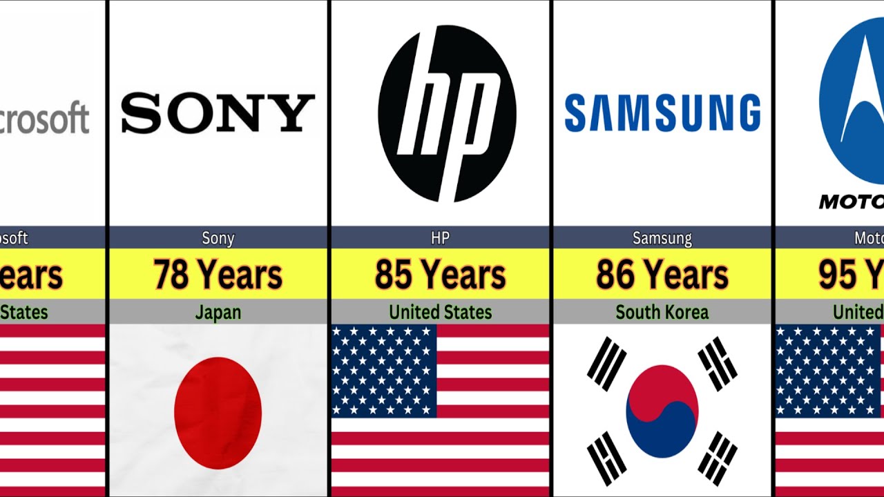 The Oldest Companies Still Operating | Founding Years You Won’t Believe ...
