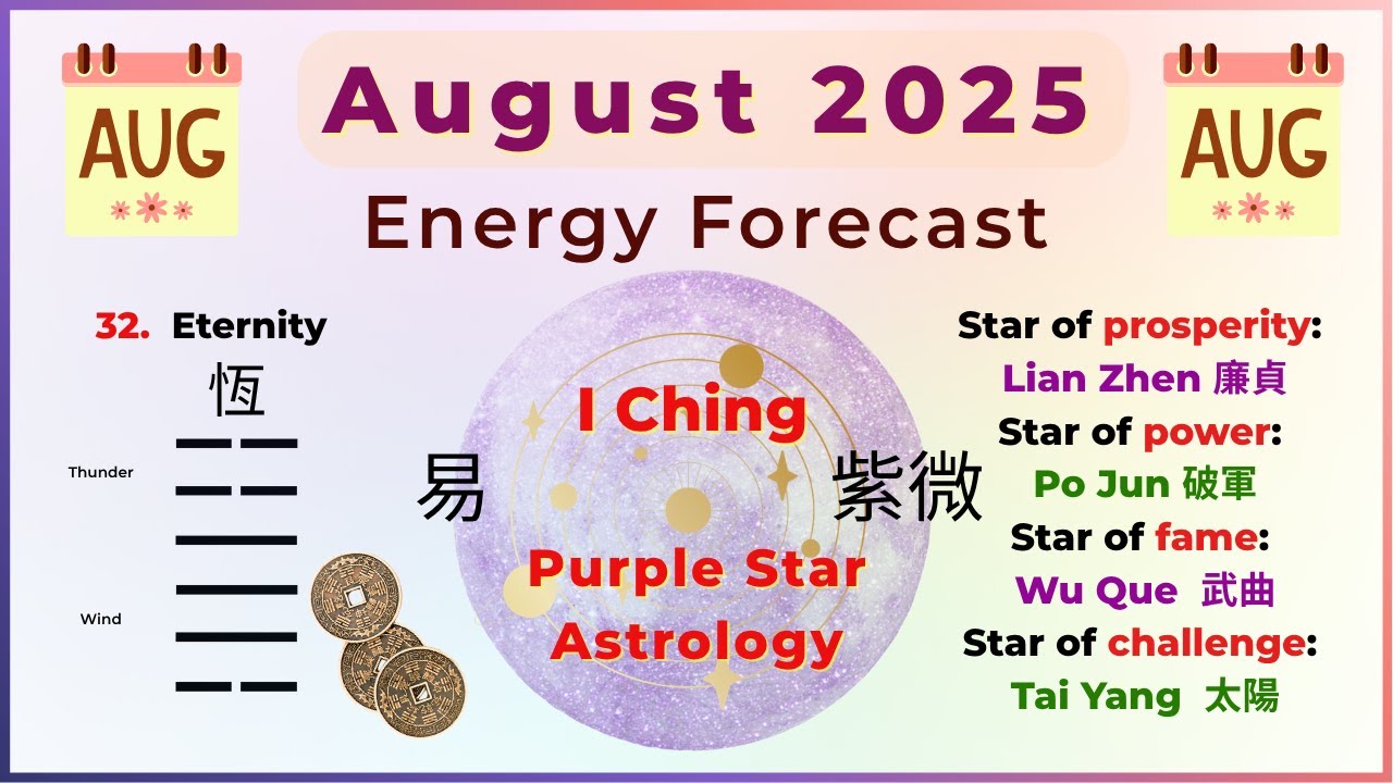 August 2025 energy forecast using I Ching and Zi Wei (Purple Star ...