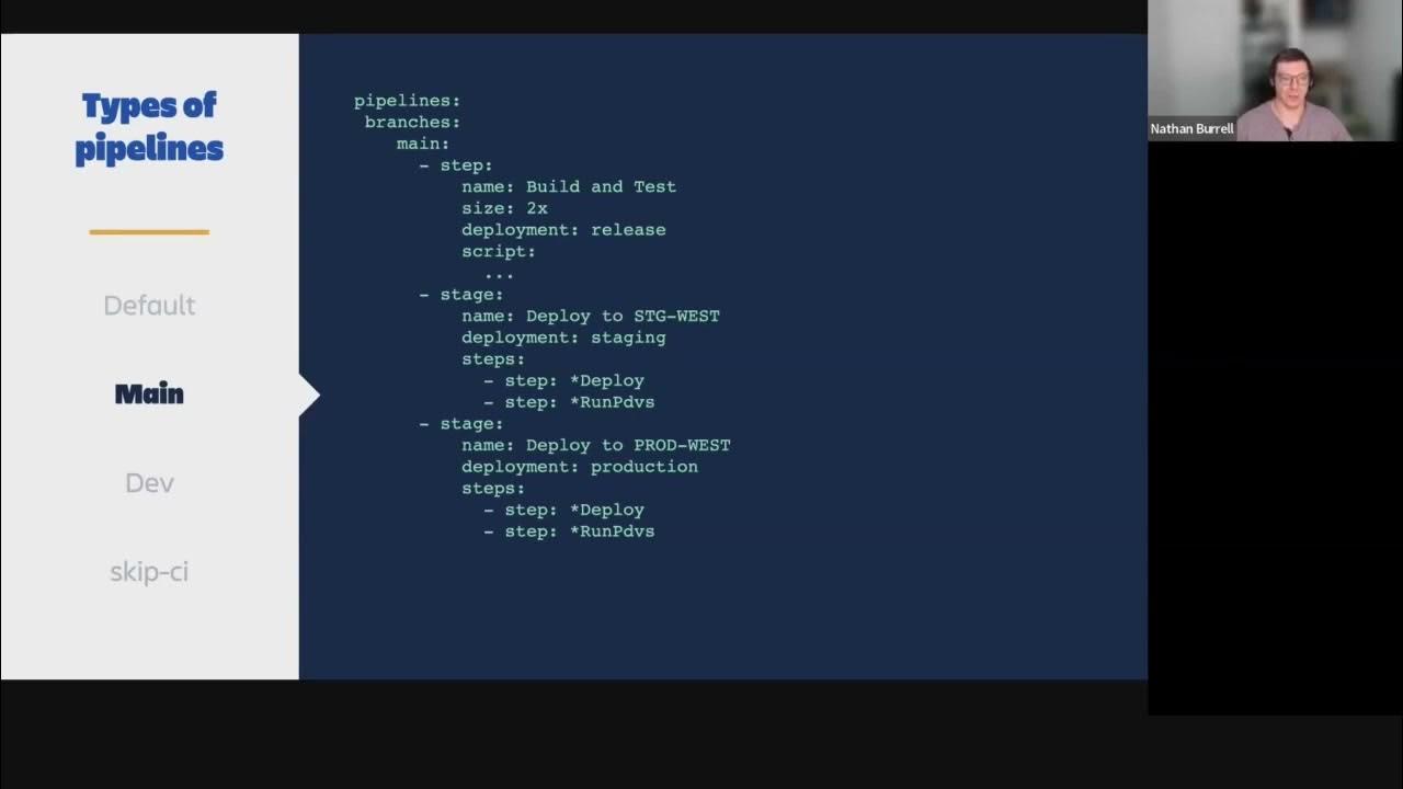 How Atlassian teams use Bitbucket Cloud - YouTube