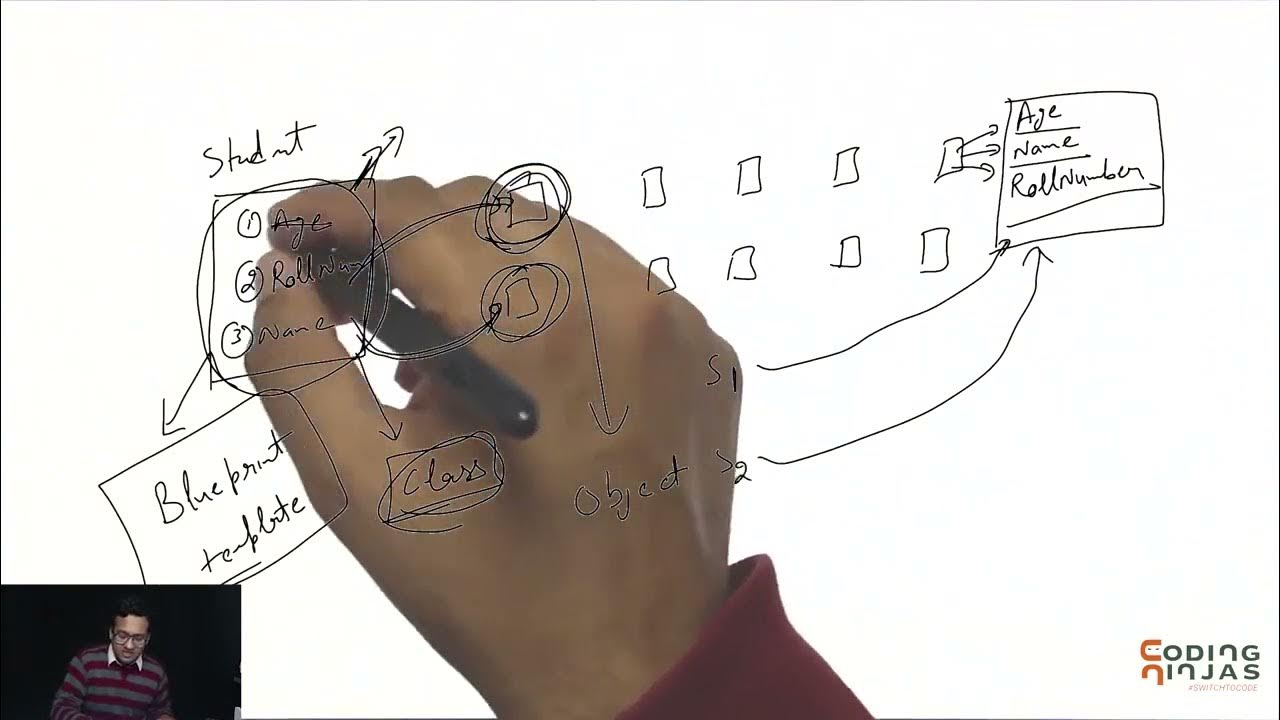 1. Introduction to OOPS - YouTube