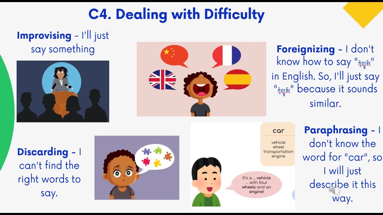 Teaching Language Skills - Part Three - Productive Skills - YouTube