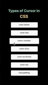 Types of Cursors in CSS #htmlcoding #codingisfun #code #freelance # ...