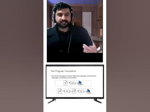 compilation of a program in Python - YouTube