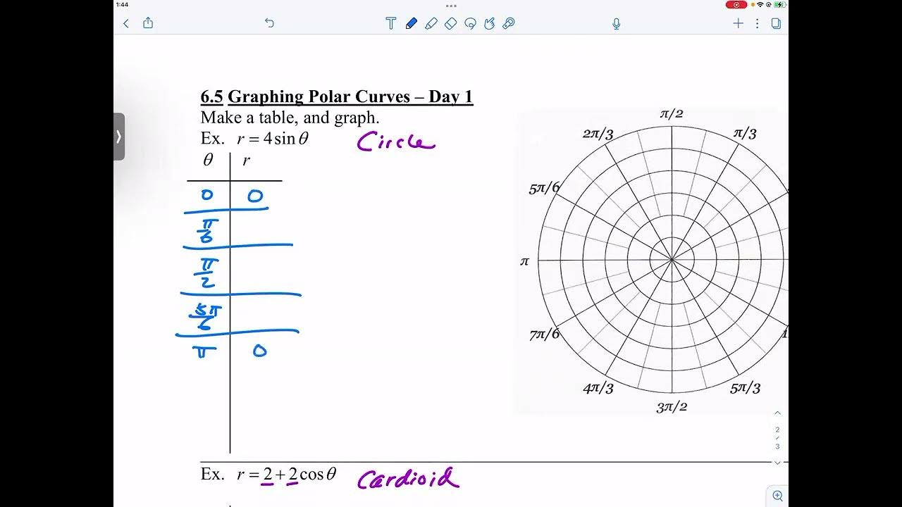 [PreCal] Setting up a circle in polar system (Unit 10 Lesson 2.6) - YouTube