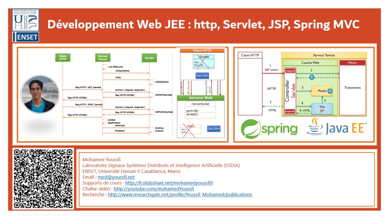 Part 10- Vision Conf Dev Web JEE - Spring MVC-Thymeleaf Layout - YouTube