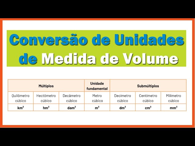 Grafico De Conversao De Medicao De Comprimento Medidas De Comprimento