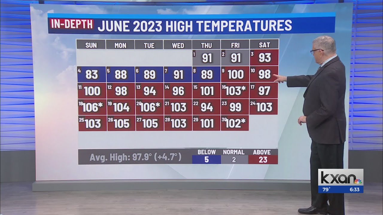 Update on the June numbers - YouTube