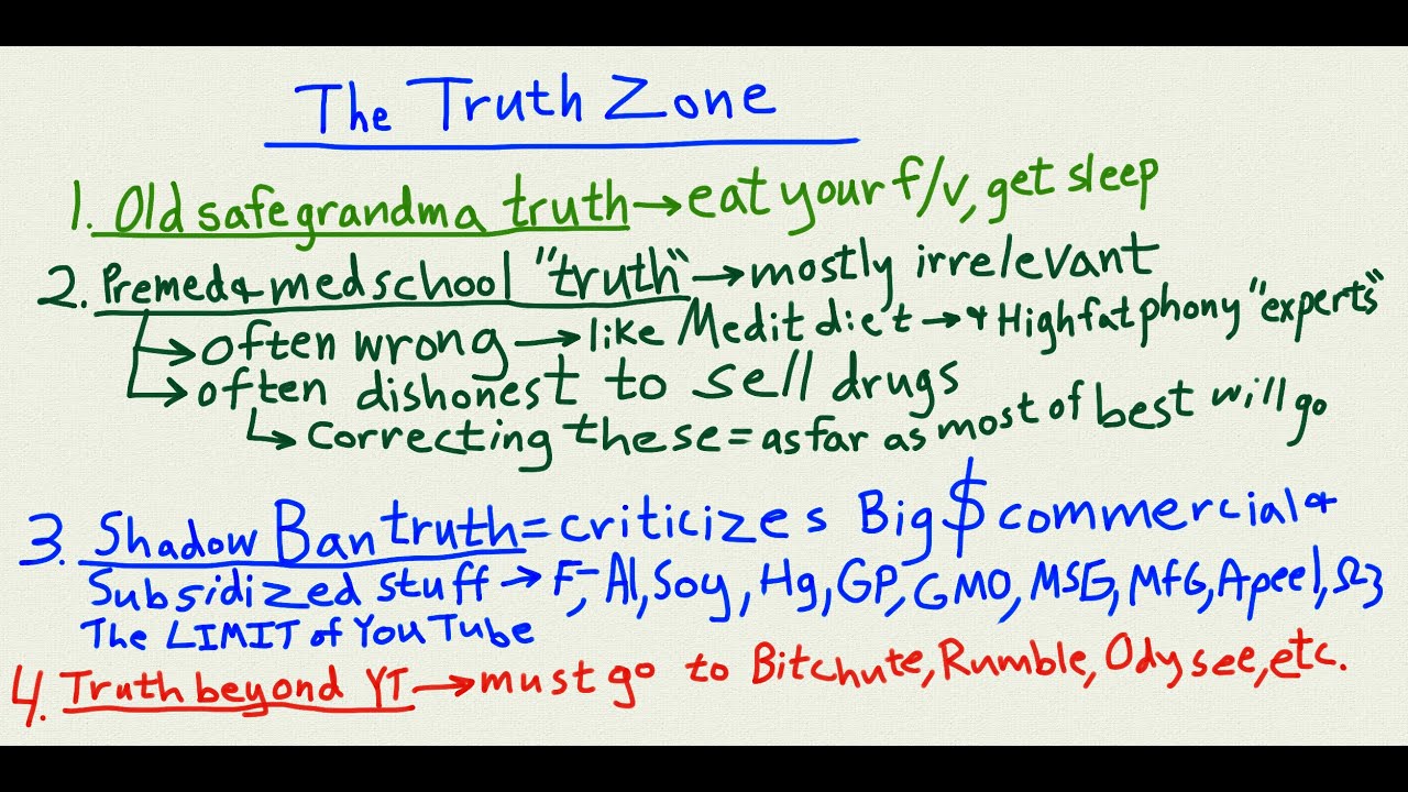 What are the Truth Zones? - YouTube