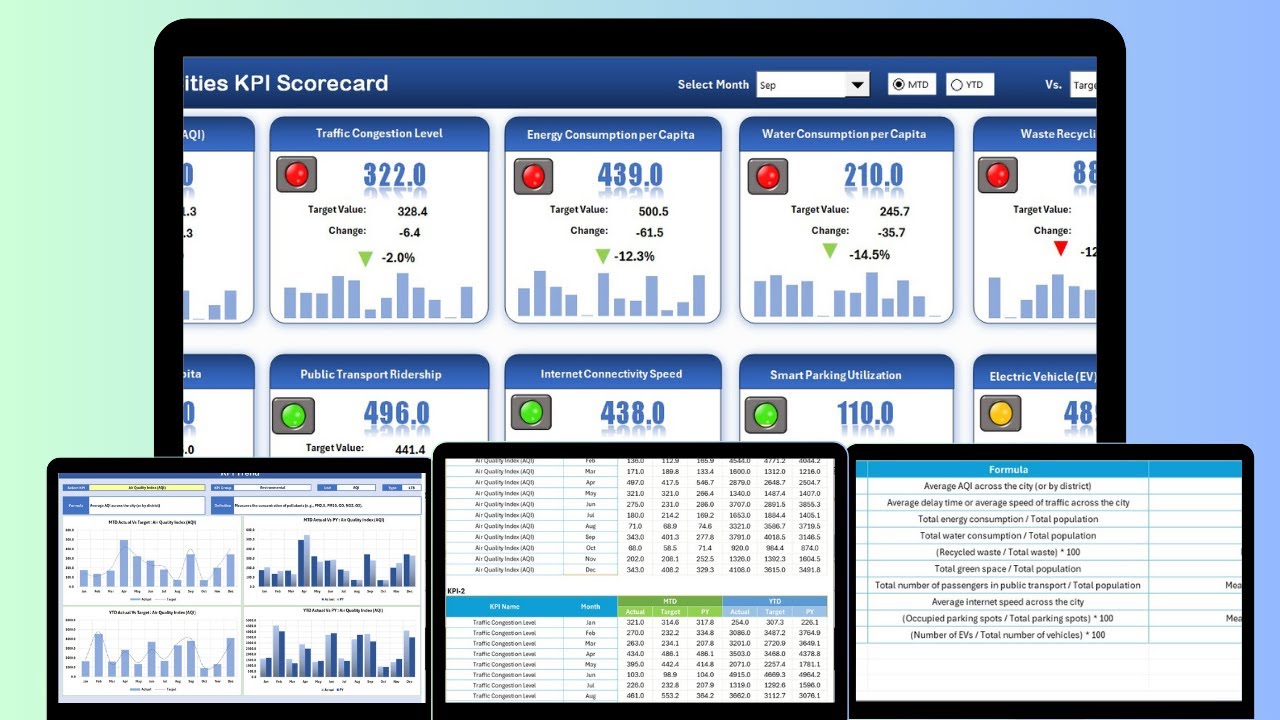 Smart Cities KPI Scorecard in Excel - YouTube