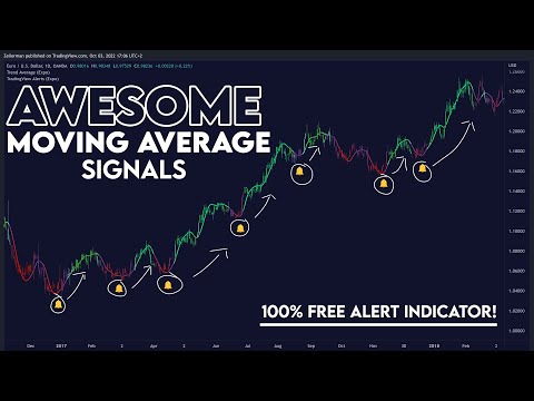 AWESOME Moving Average Signals! - YouTube