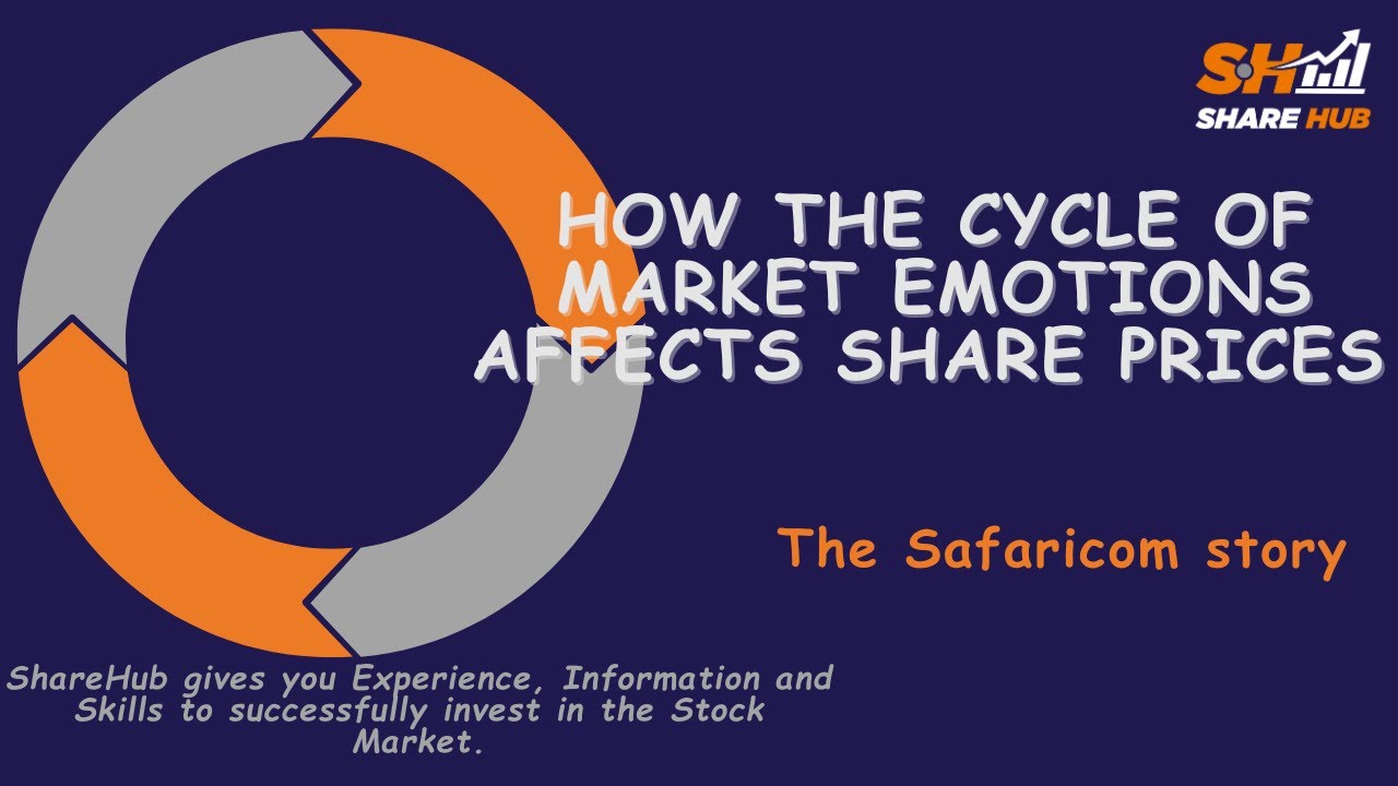 How the cycle of Market Emotions affects Share Prices - YouTube