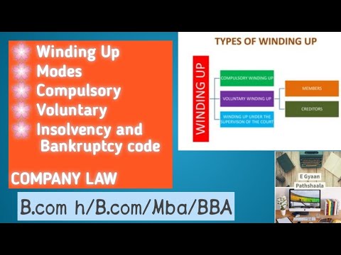Winding Up | Modes of Winding Up | Insolvency and Bankruptcy Code 2016 ...