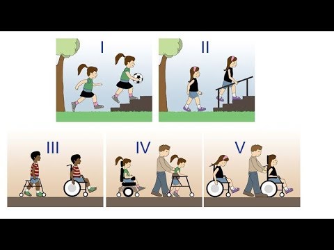Gross Motor Functional Classification System (GMFCS) - YouTube