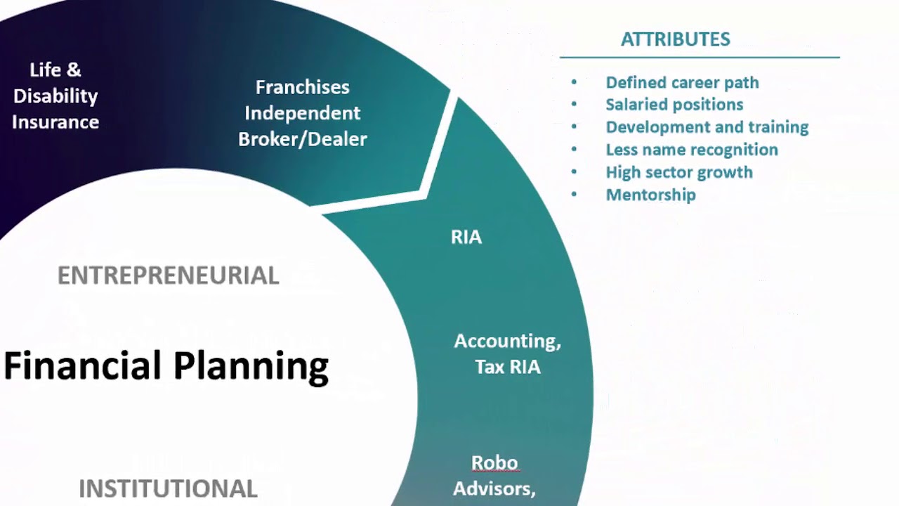Tribes of Financial Planning - YouTube
