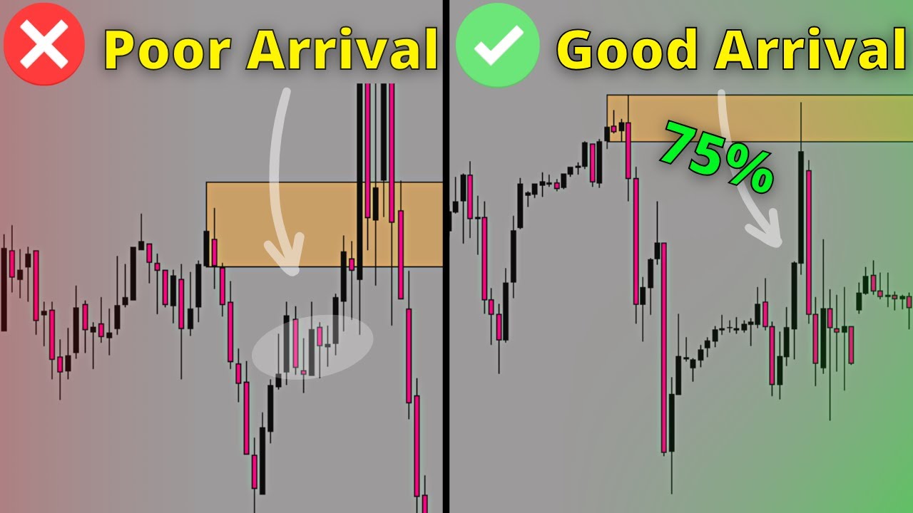 Unveiling the Secrets: Poor Arrivals vs Good Arrivals Trading Supply ...