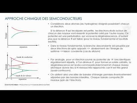 2 10 Annexe 1 structure de bande 5 02 - YouTube