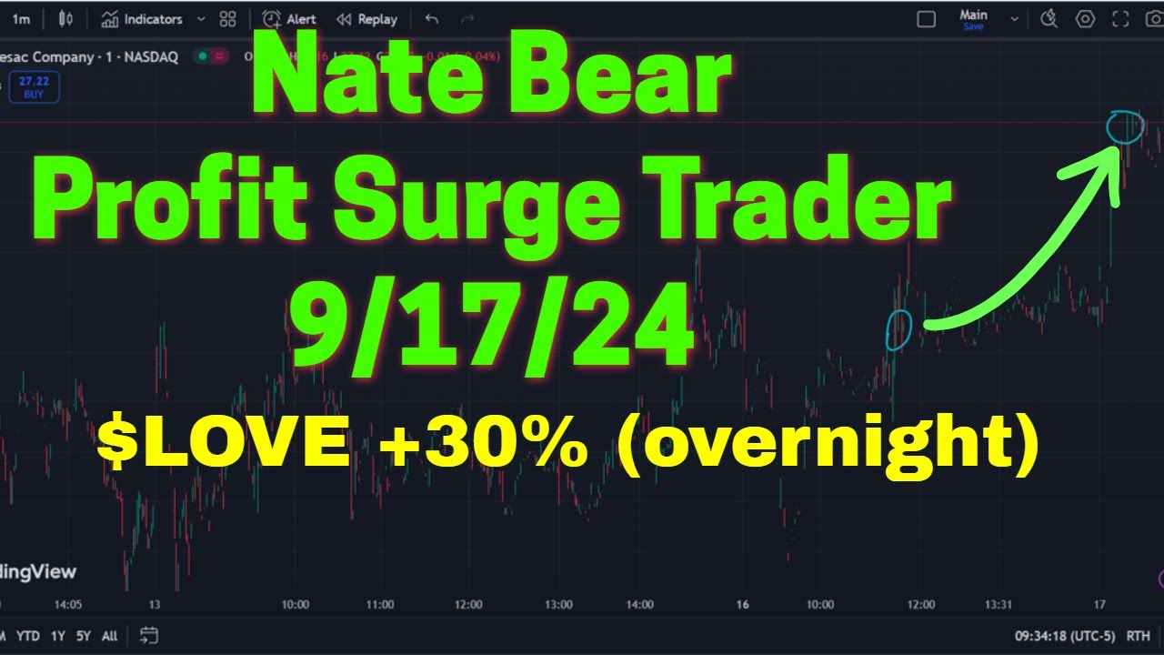 Nate Bear PST (+30% on $LOVE overnight!) - YouTube
