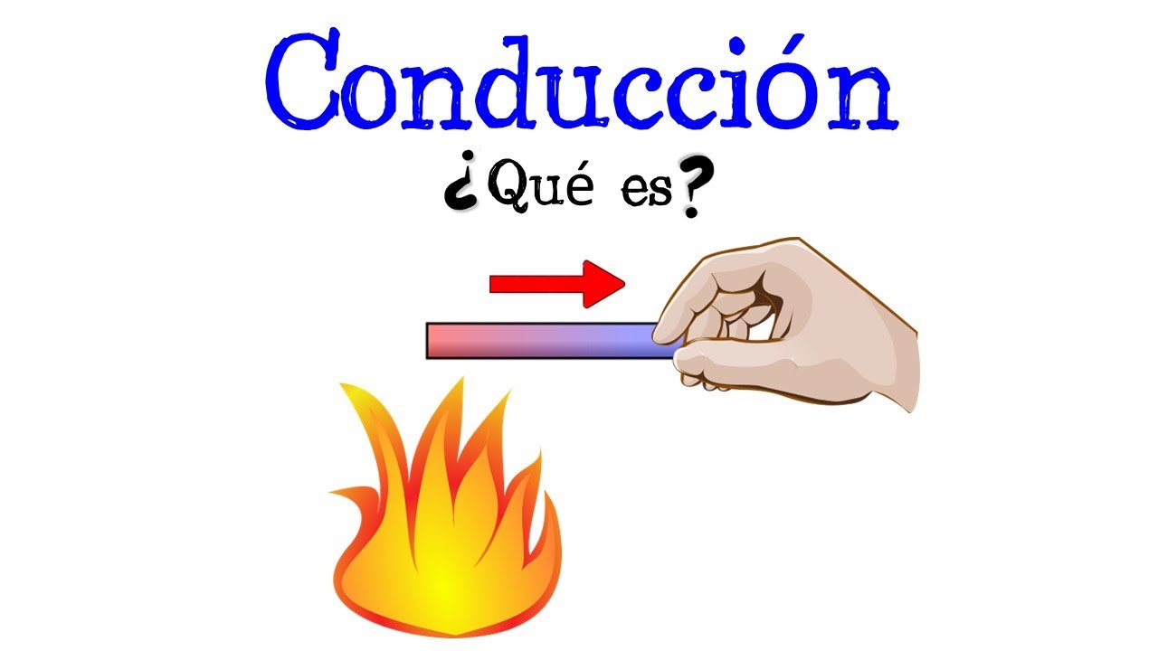 🔥 ¿Qué es la Conducción? 🔥 [Fácil y Rápido] | FÍSICA | - YouTube