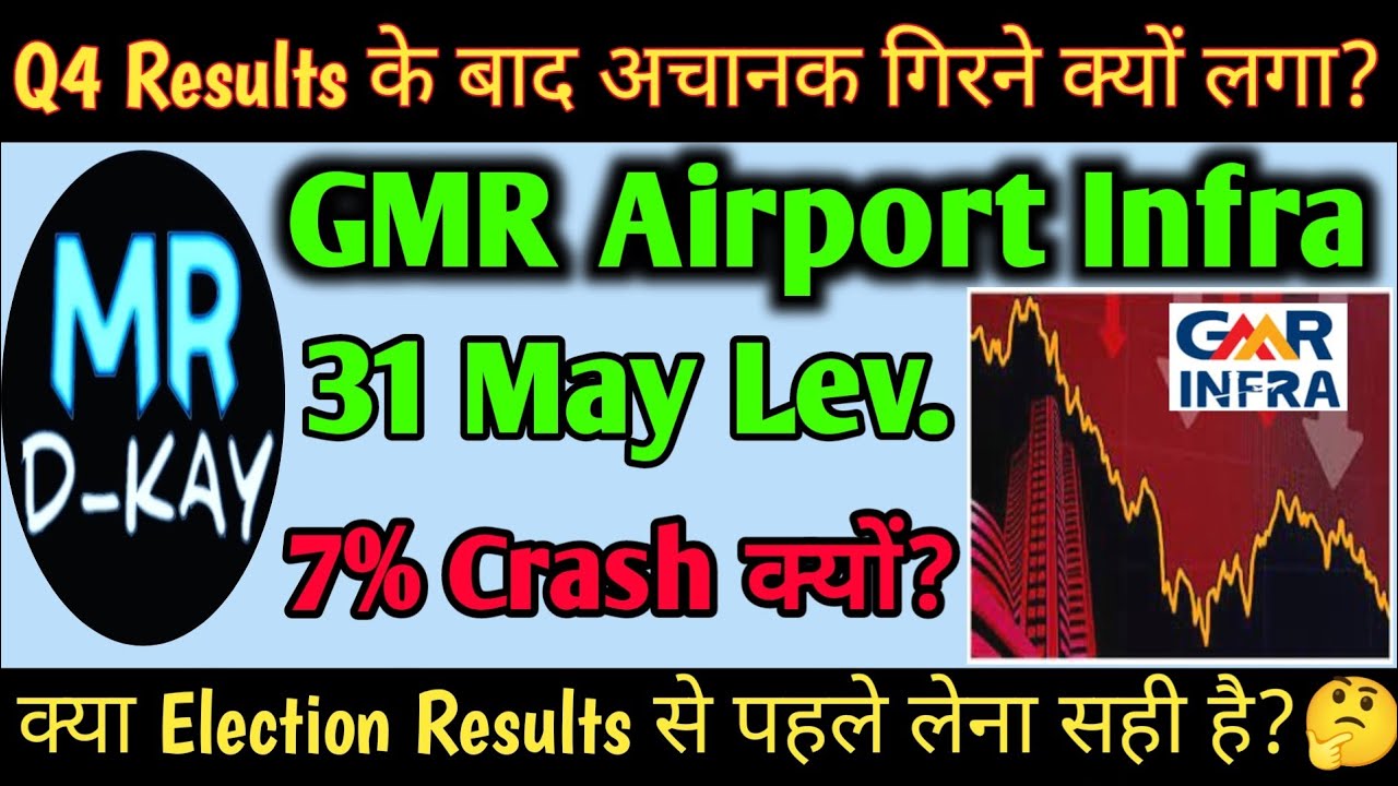 gmr airport infra share latest news | GMR Infra Q4 Results 2024 | GMR ...