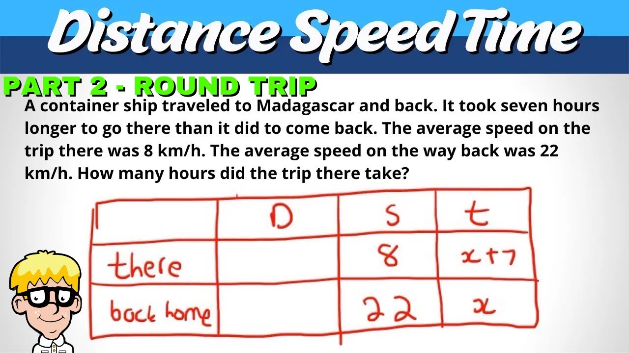 Distance Speed Time Round Trip | Part 2 - YouTube