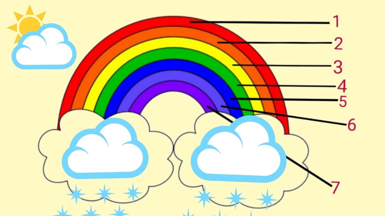 Colors of the Rainbow / 7 Colors of the Rainbow - YouTube