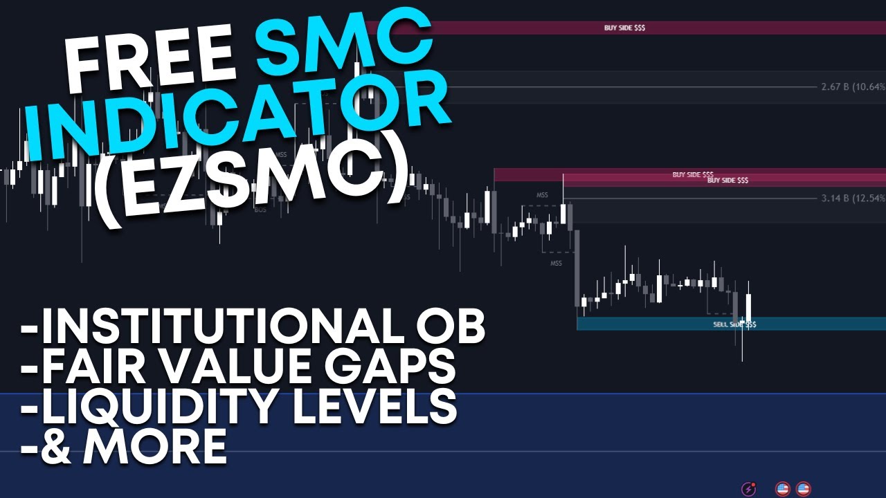 FREE Smart Money Concepts Indicator For TradingView | Source Code ...
